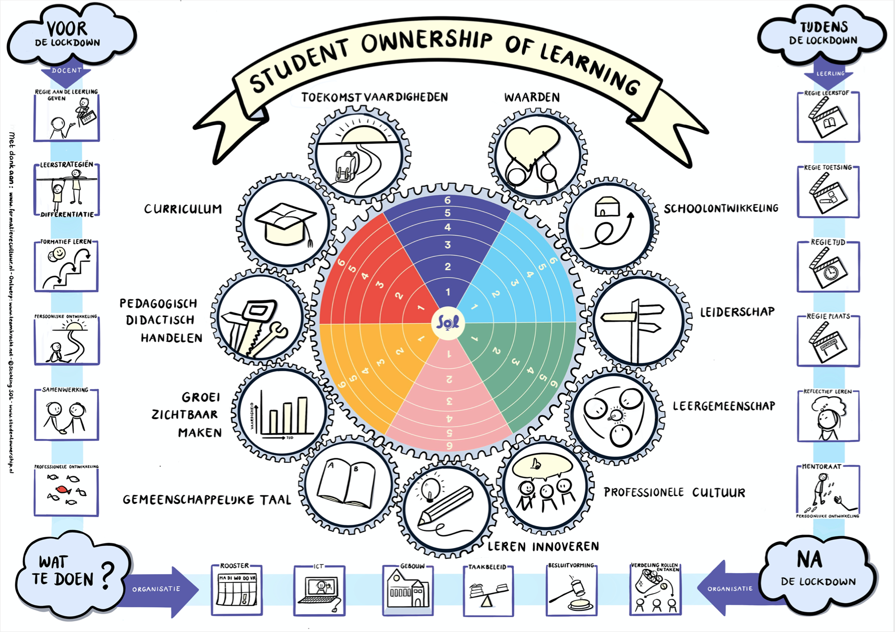 Student ownership of learning - Welkom